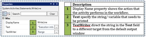 Primitives Writeline Robility Docs