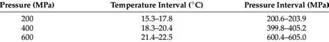 Protocol From The HPP Treatments Download Scientific Diagram