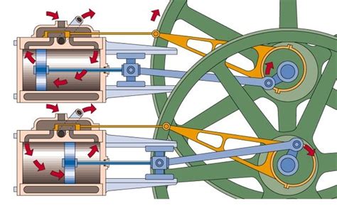 Steam Engine How Does It Work Steam Engine Working Function Explain How Locomotive Engine Work