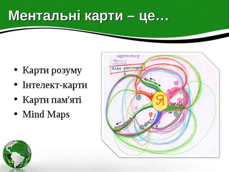 Ментальні карти презентація з біології