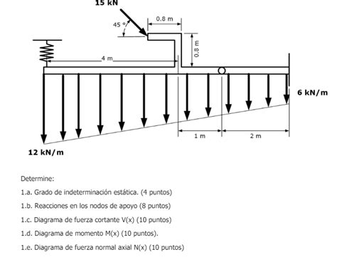 Determine1 ﻿degree Of Static Indeterminacy2
