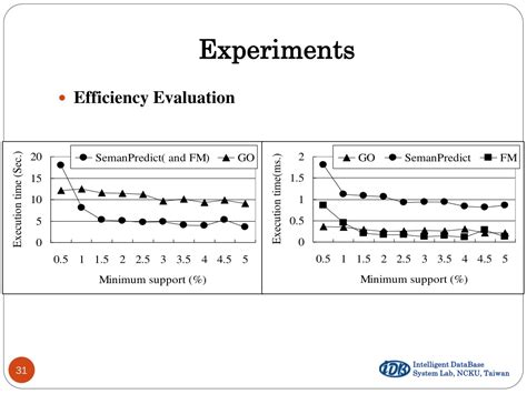 Ppt Semantic Trajectory Mining For Location Prediction Powerpoint Presentation Id 9593892