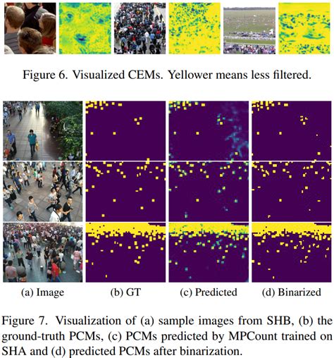 Cvpr2024 Single Domain Generalization For Crowd Counting 人群计数的单领域泛化 知乎