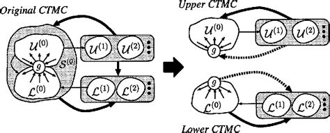 figure 1 from an aggregation based method for the exact analysis of a