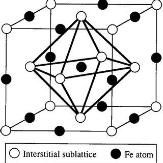 The A N N N N Values Fe Atom Surroundings Obtained Download Scientific Diagram