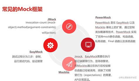 一文教会你mock（mockito和powermock双剑合璧）mock有模仿、伪造的含义。mock测试就是在测试过程中 掘金