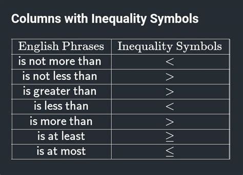 Inequality Symbols At Least