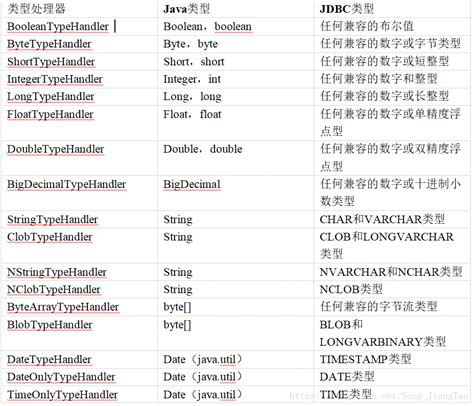 mybatis学习笔记（传智播客）（完结） 传智接口测试笔记 csdn博客