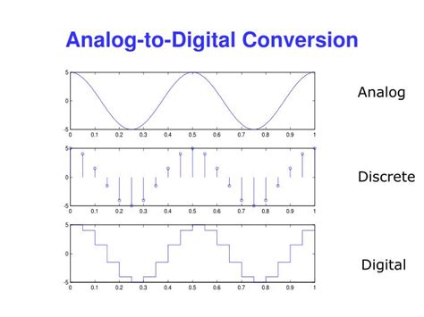 ppt anti aliasing filter design powerpoint presentation id 4112808