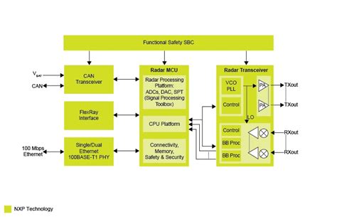 The Democratization Of Radar Systems Element Community