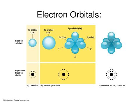 Electron Configuration And Orbitals Ppt Download Electron Configuration And Orbitals Ppt Download