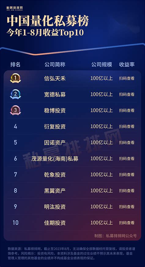 国内顶尖的量化私募投资公司有哪些？ 中国百亿量化私募大盘点，上海占据“半壁江山”，佳期投资、金戈量锐和 因诺资产 持续领先！为了给读者更好的