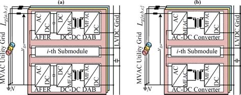 Cascaded Modular Mvac Lvdc Conversion Architectures A Isolated