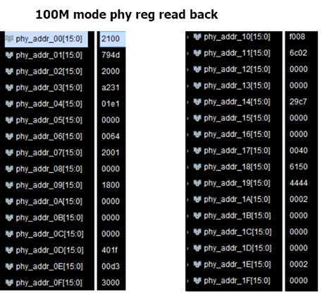 dp83867e dp83867e 1000m rgmii mode can not work。 interface forum