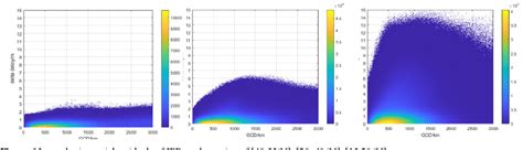 Figure 1 From Ionospheric Temporal Spatial Correlation Analysis Using