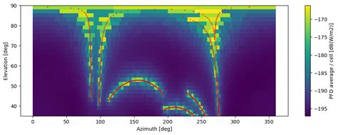 Scepter Scepter Scepter Scepter