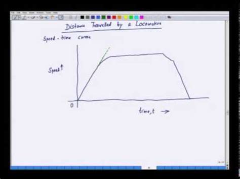 Mod 01 Lec 38 Lecture 38 YouTube