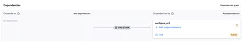 Using Terraform And Ansible Together