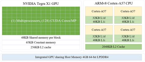 Cmc Free Full Text Eg Stc An Efficient Secure Two Party