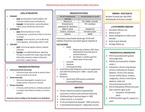Preventionhealth Promotionimmunization Scholarfriends