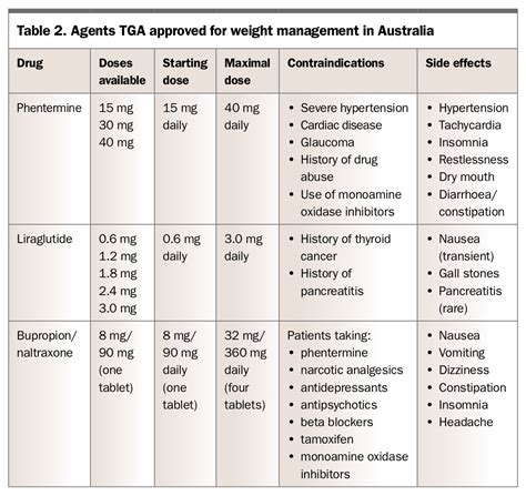 Is Weight Loss The Best Treatment For Type 2 Diabetes Medicine Today