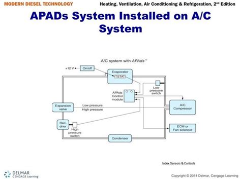 Index Apads Wiring Diagram