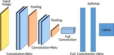 A Multimodal Memes Classification A Survey And Open Research Issues
