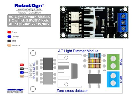 การออกแบบวงจรดิจิทัลสำหรับ fpga เพื่อใช้งานโมดูล ac dimmer iot