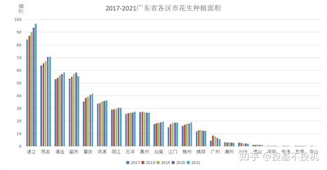 广东省花生种植面积及产量已跃居国内第三位？ 知乎