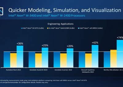 Intel Launches Xeon W 3400 And W 2400 Workstation Processors PC Perspective