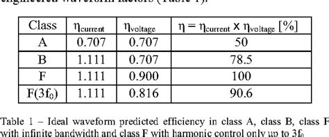Table 1 From Optimising Aigangan Hfet Designs For High Efficiency