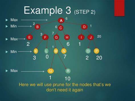 Minimax Algorithm
