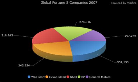 visifire silverlight charts 基于silverlight的chart组件 阿里云开发者社区