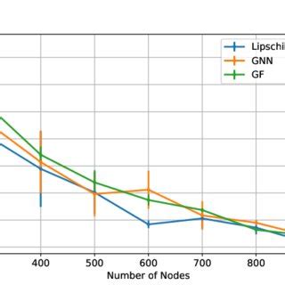 Differences Between The Conventional Coarse Registration And The