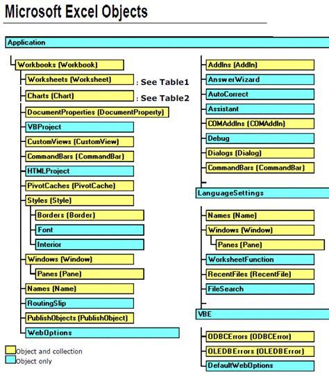 Vba Controlando O Excel