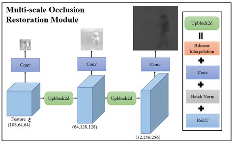Improved First Order Motion Model Of Image Animation With Enhanced