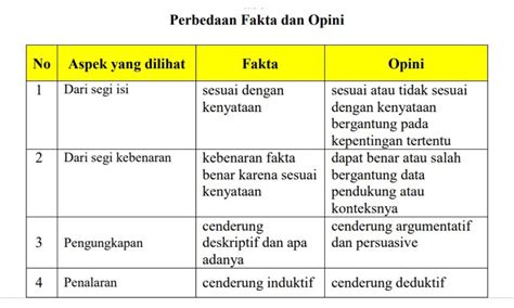 8 Perbedaan Fakta Dan Opini Ciri Ciri Contoh Dll
