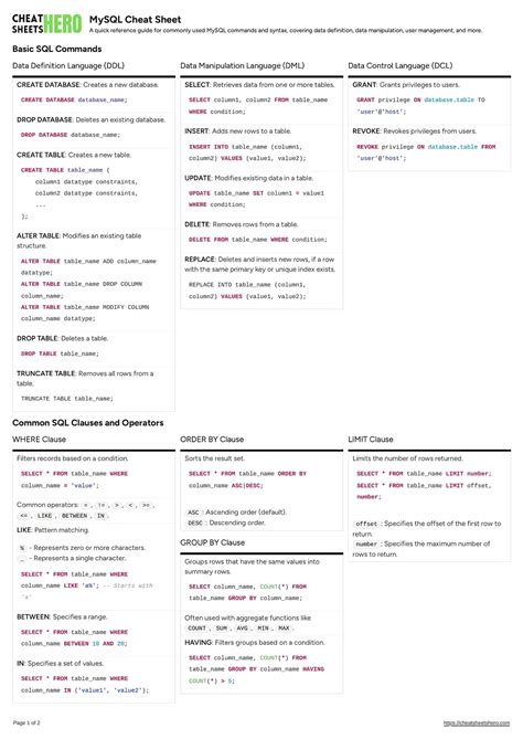 MySQL Cheatsheets | Cheat Sheets Hero