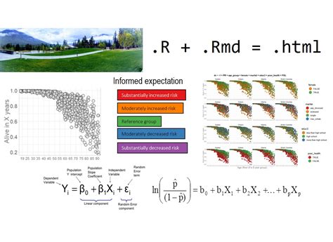 Visualizing Logistic Regression Andriy Koval