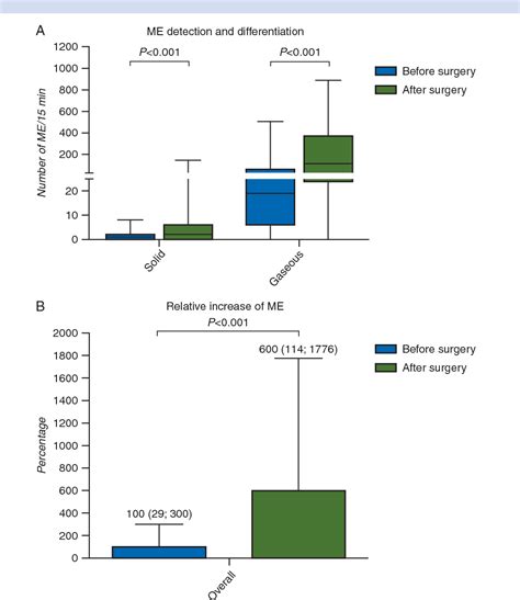 Table 1 From Detection And Differentiation Of Cerebral Microemboli In