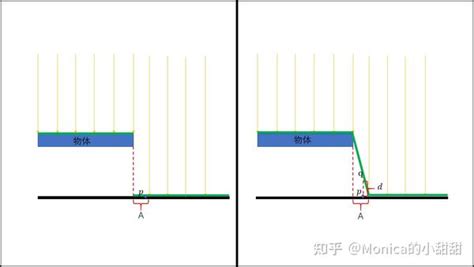 【论文复现】variance Shadow Maps 知乎
