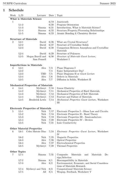 2023 Curriculum And Workshops Northwestern University Research Program For High Schoolers