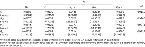 Var1 Parameters And T Statistics Download Scientific Diagram