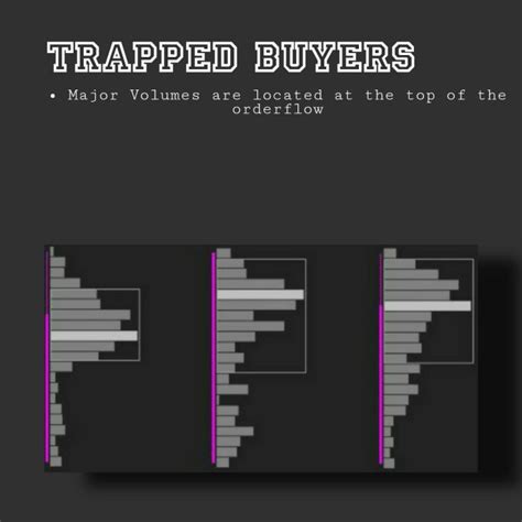 Kiss Order Flow The Forex Geek