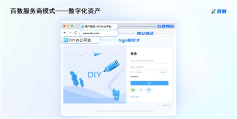 百数服务商模式——低代码赛场的“黑马” 知乎