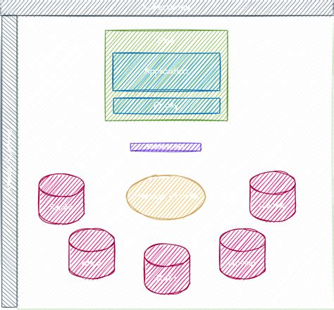 Architecture Atomix