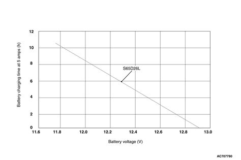 Battery Load Test Chart A Visual Reference Of Charts Chart Master