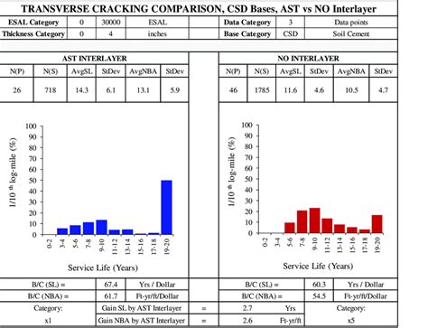 TC Comparison For AST Vs No Interlayer CSD Base Cat X Vs X Download Scientific Diagram