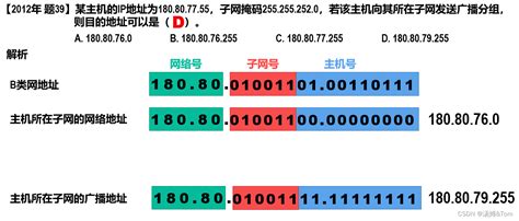 计算机网络 第四章：网络层只要给定了一个分类的ipv4地址及其相应的子网掩码就可以得出子网划分的全部 Csdn博客