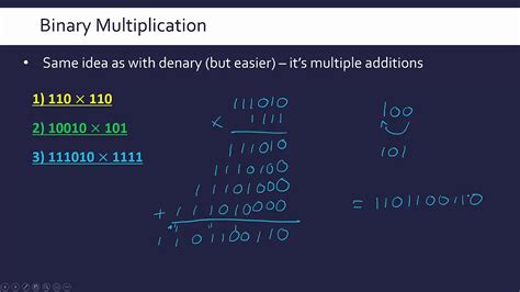 Explain About Binary Multiplier